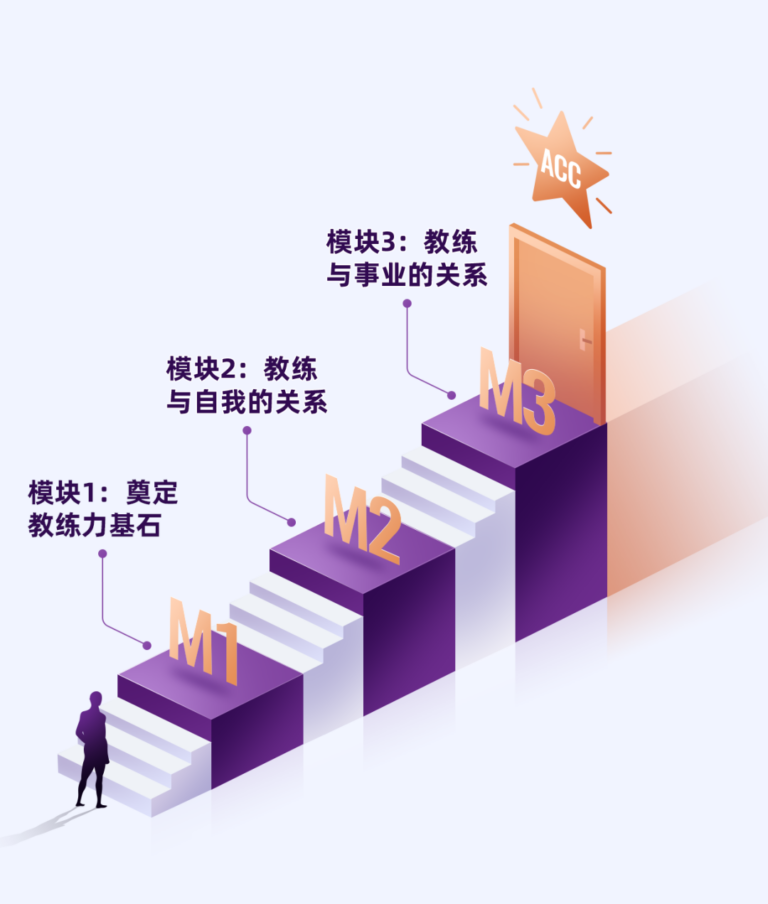 群智 CITO® 企业教练认证课（ACC / PCC） - 课程信息