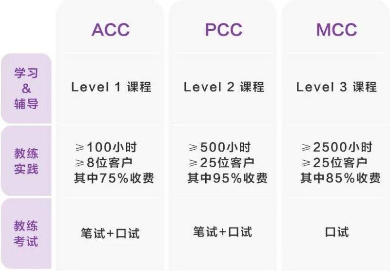 群智 CITO® 企业教练认证课（ACC / PCC） - 课程信息